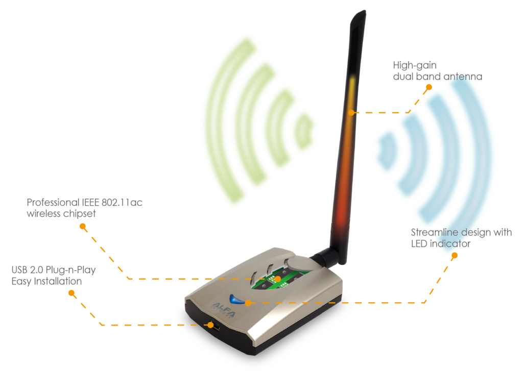 AWUS036ACHM | Omega Communications